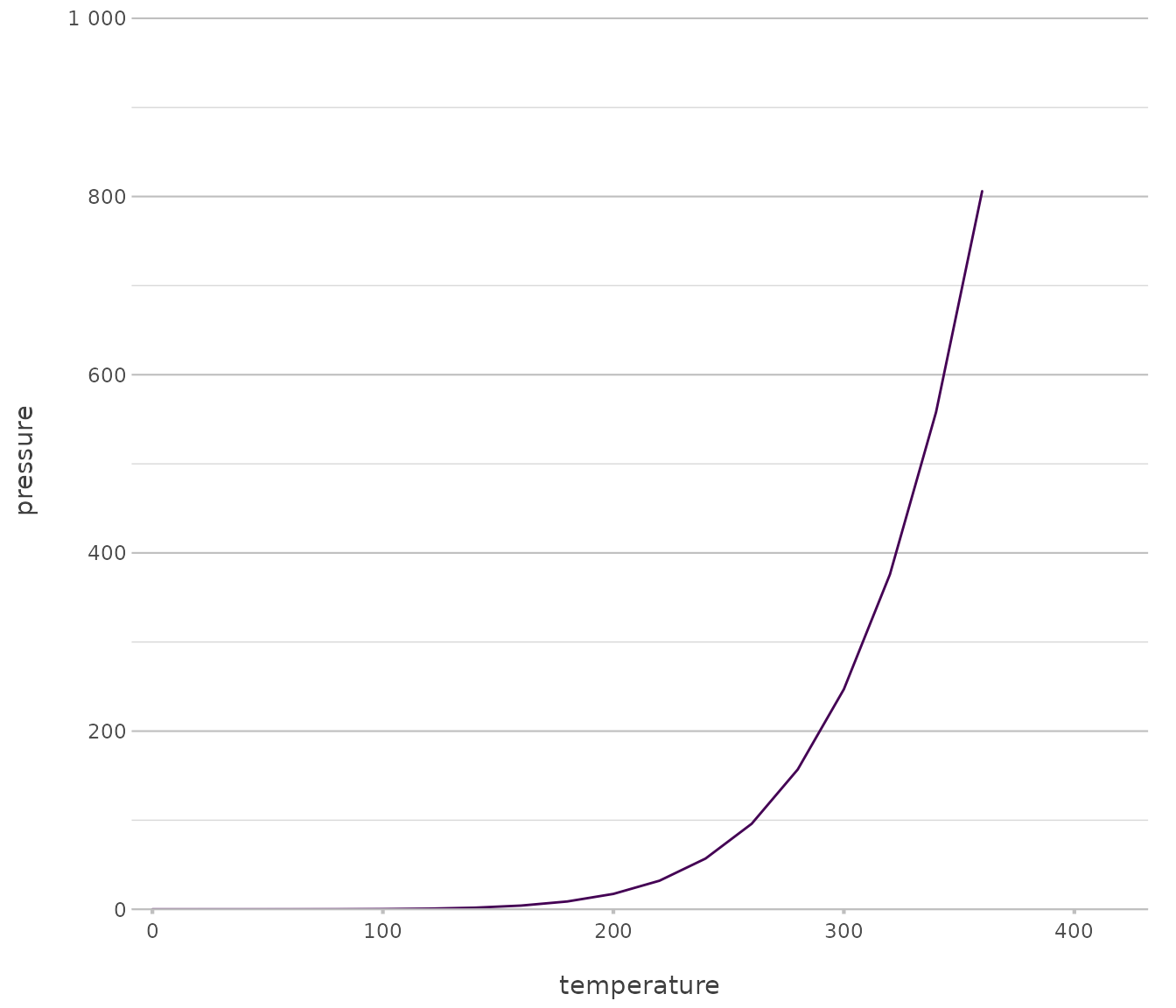 Supported Plot Types • plot2